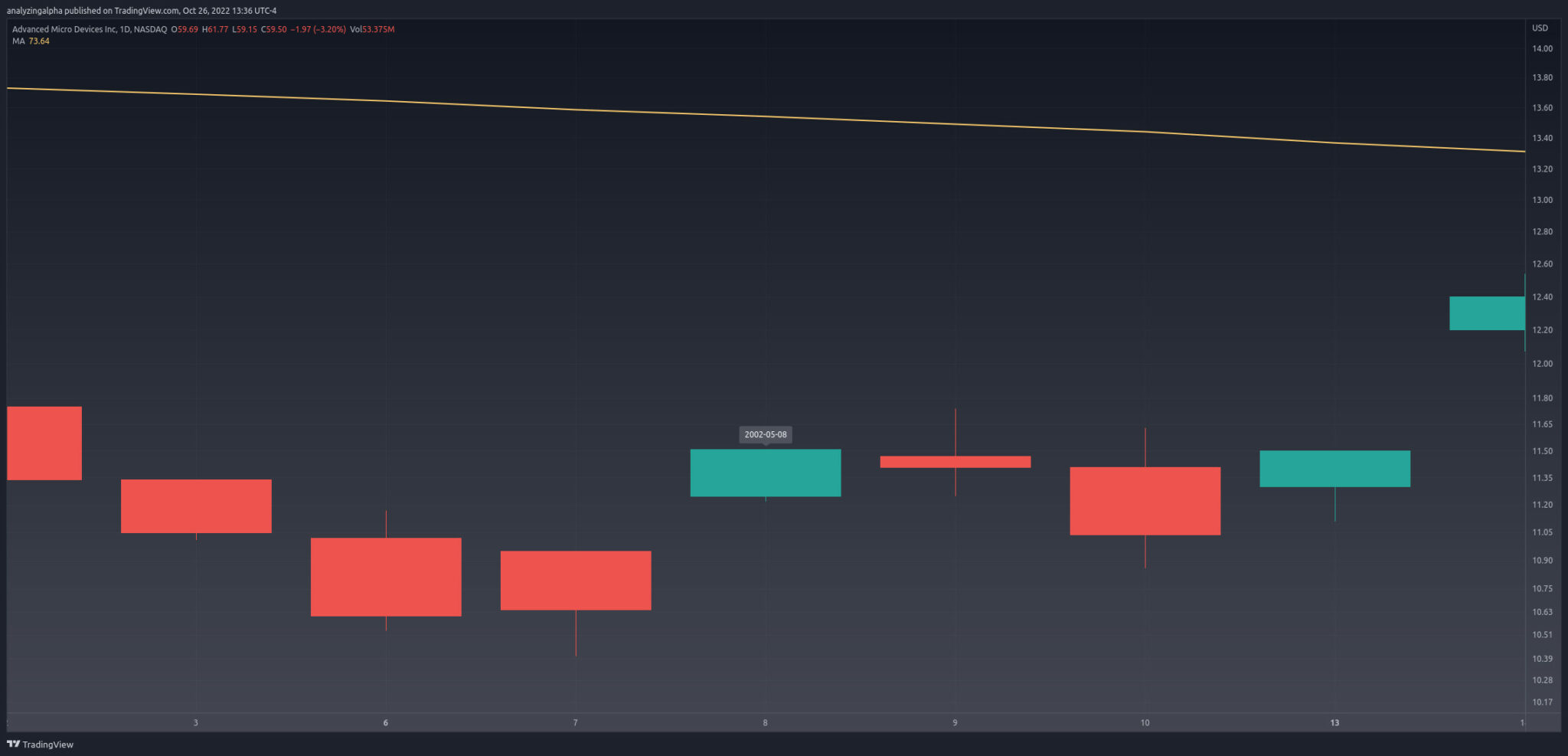 Unique Three River Bottom Explained & Backtested (2025) - Analyzing Alpha