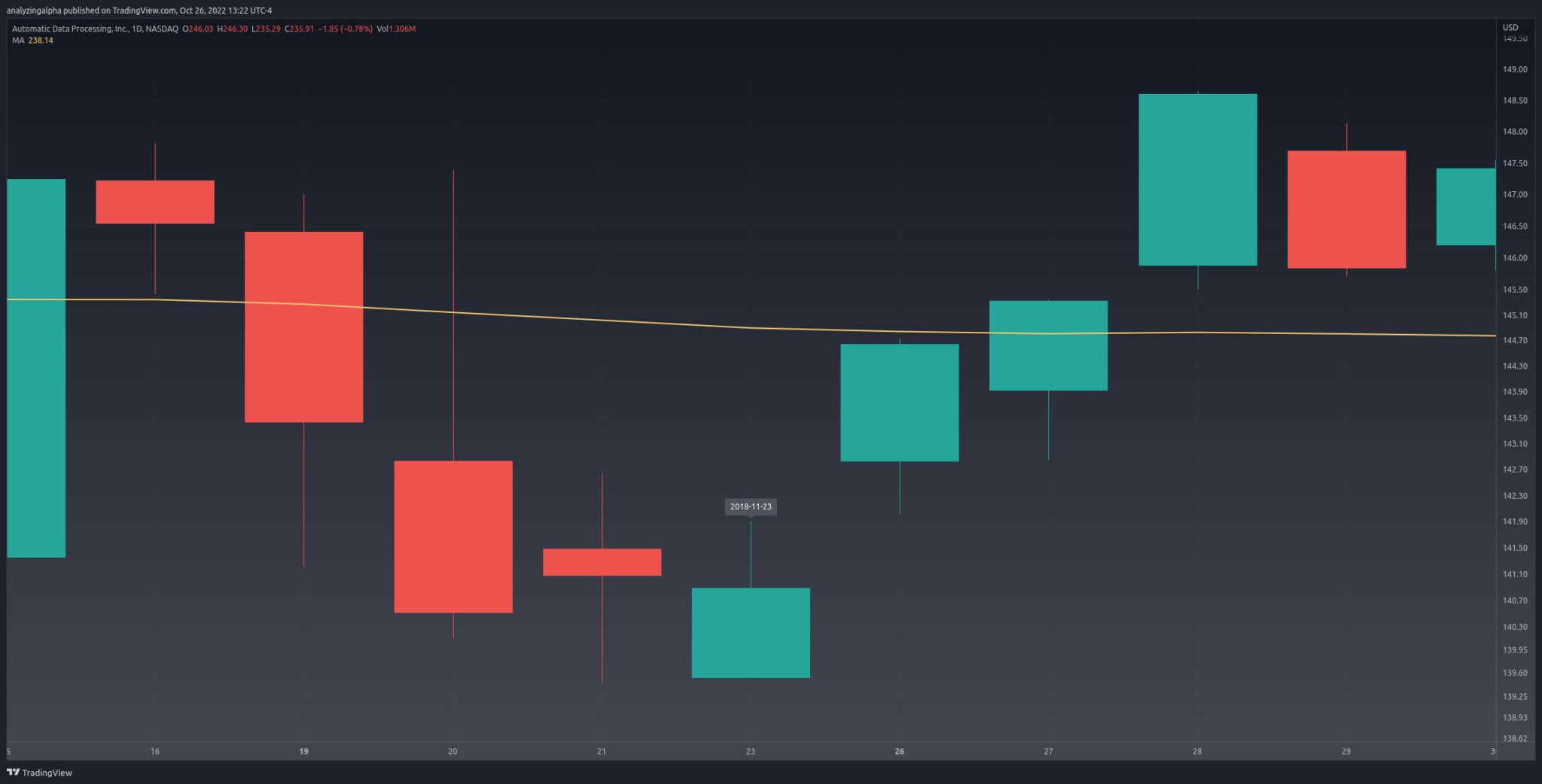 Unique Three River Bottom Explained & Backtested (2025) - Analyzing Alpha