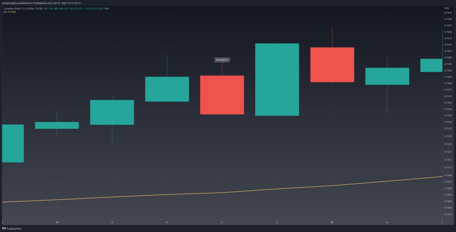 Upside Gap Three Methods Explained & Backtested (2023) - Analyzing Alpha