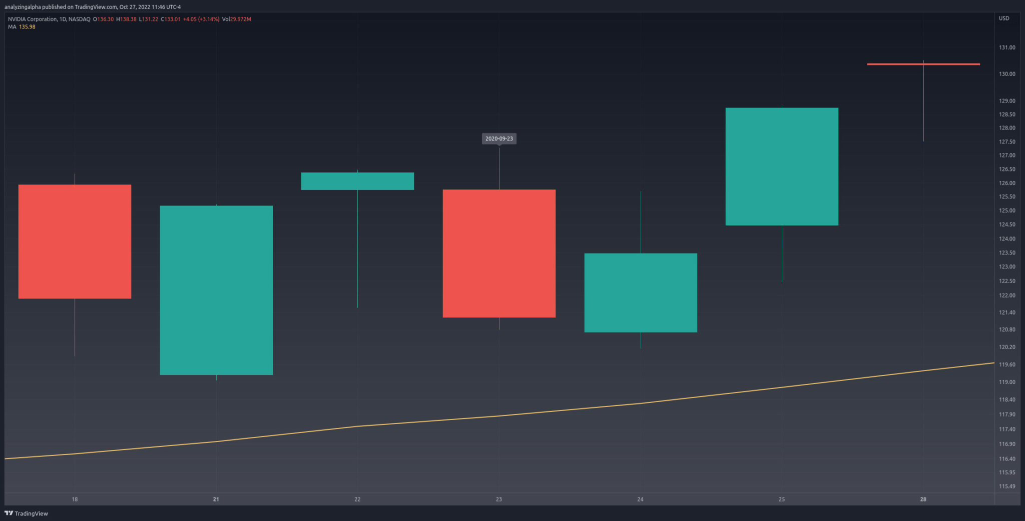 Upside Gap Three Methods Explained & Backtested (2023) - Analyzing Alpha