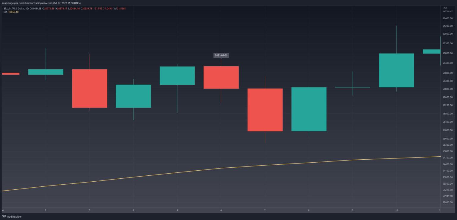 Upside Gap Three Methods Explained & Backtested (2023) - Analyzing Alpha