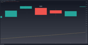 Upside Gap Three Methods Explained & Backtested (2023) - Analyzing Alpha