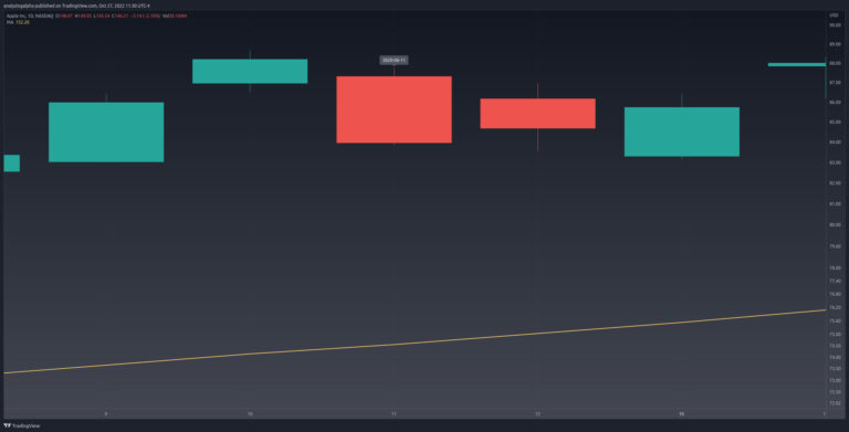 Upside Gap Three Methods Explained & Backtested (2023) - Analyzing Alpha