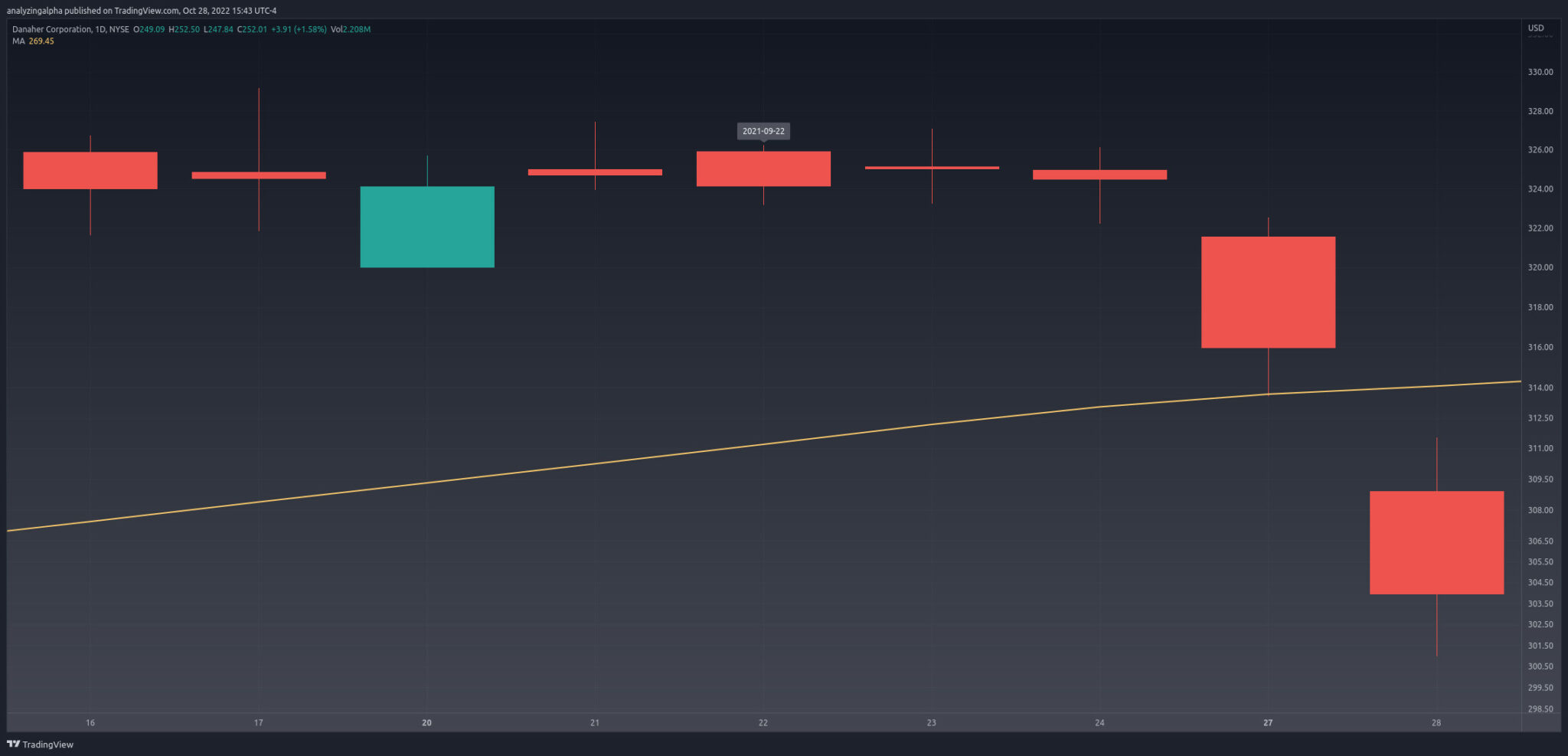 Upside Gap Two Crows Explained & Backtested (2025) - Analyzing Alpha