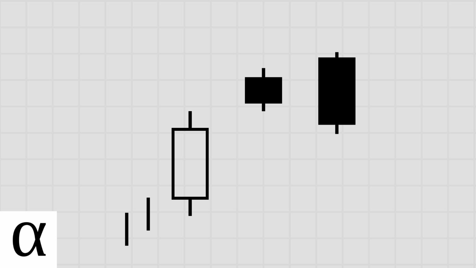 Upside Gap Two Crows Explained & Backtested (2025) - Analyzing Alpha