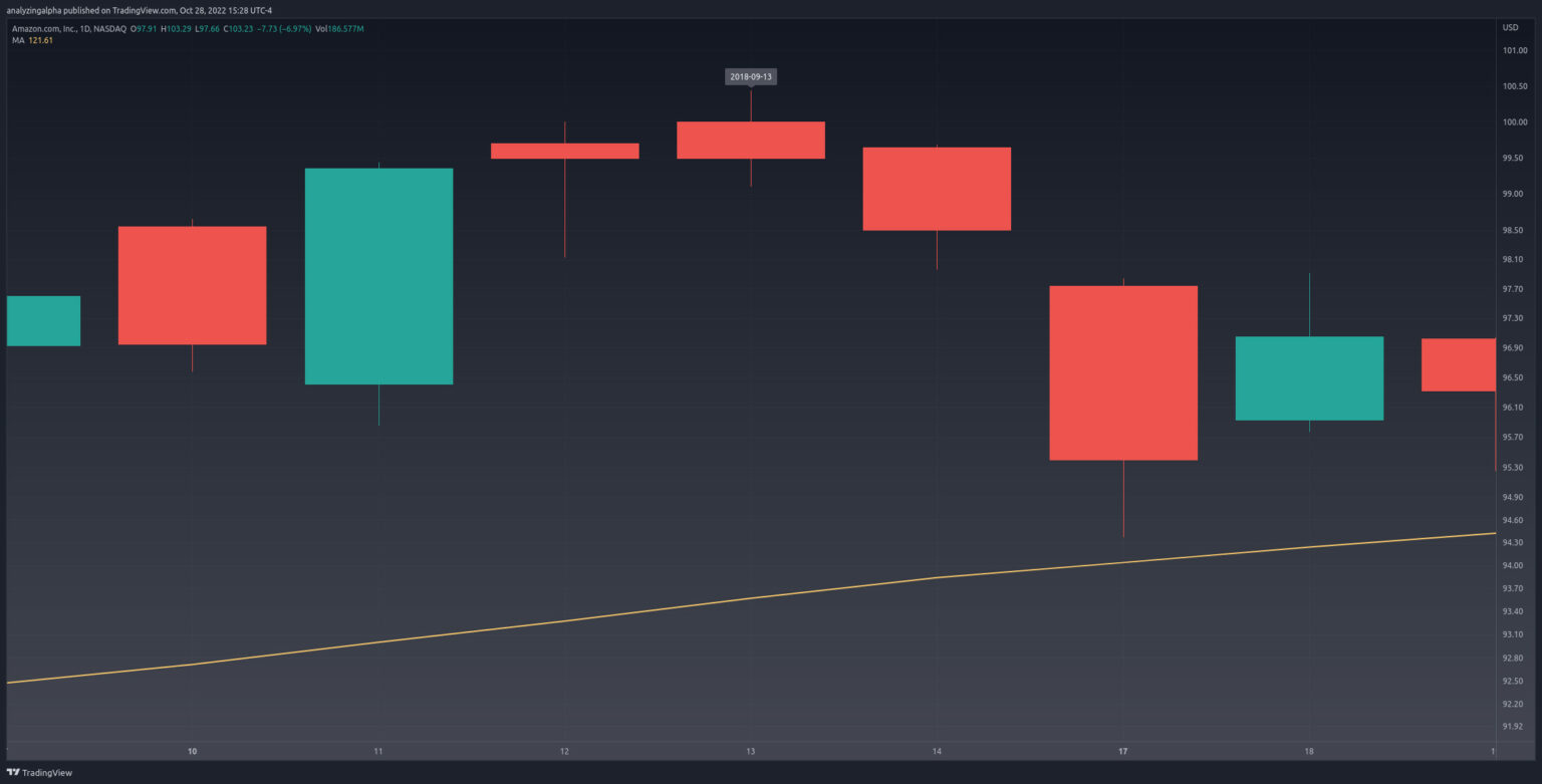 Upside Gap Two Crows Explained & Backtested (2025) - Analyzing Alpha