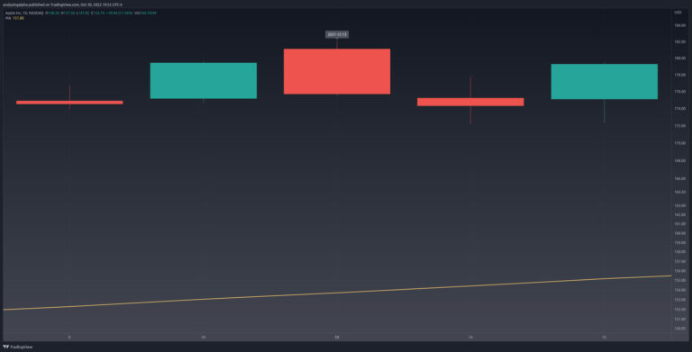Bearish Closing Marubozu Explained & Backtested (2024) - Analyzing Alpha