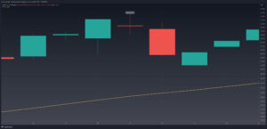 Bearish Harami Cross Explained & Backtested (2024) - Analyzing Alpha