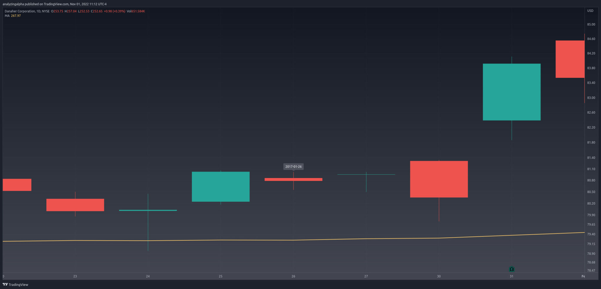 Bearish Harami Cross Explained & Backtested (2024) - Analyzing Alpha