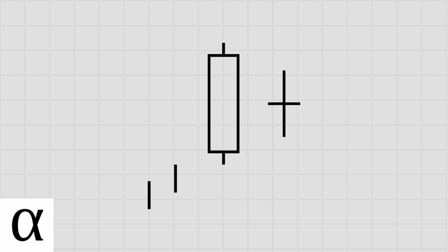 Bearish Harami Explained & Backtested (2025) - Analyzing Alpha