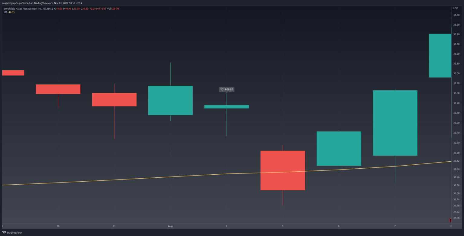 Bearish Harami Cross Explained & Backtested (2024) - Analyzing Alpha