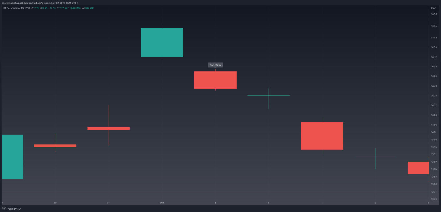 Bearish Kicking Explained & Backtested (2024) - Analyzing Alpha