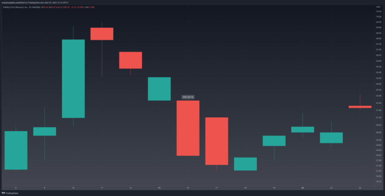 Bearish Kicking Explained & Backtested (2024) - Analyzing Alpha