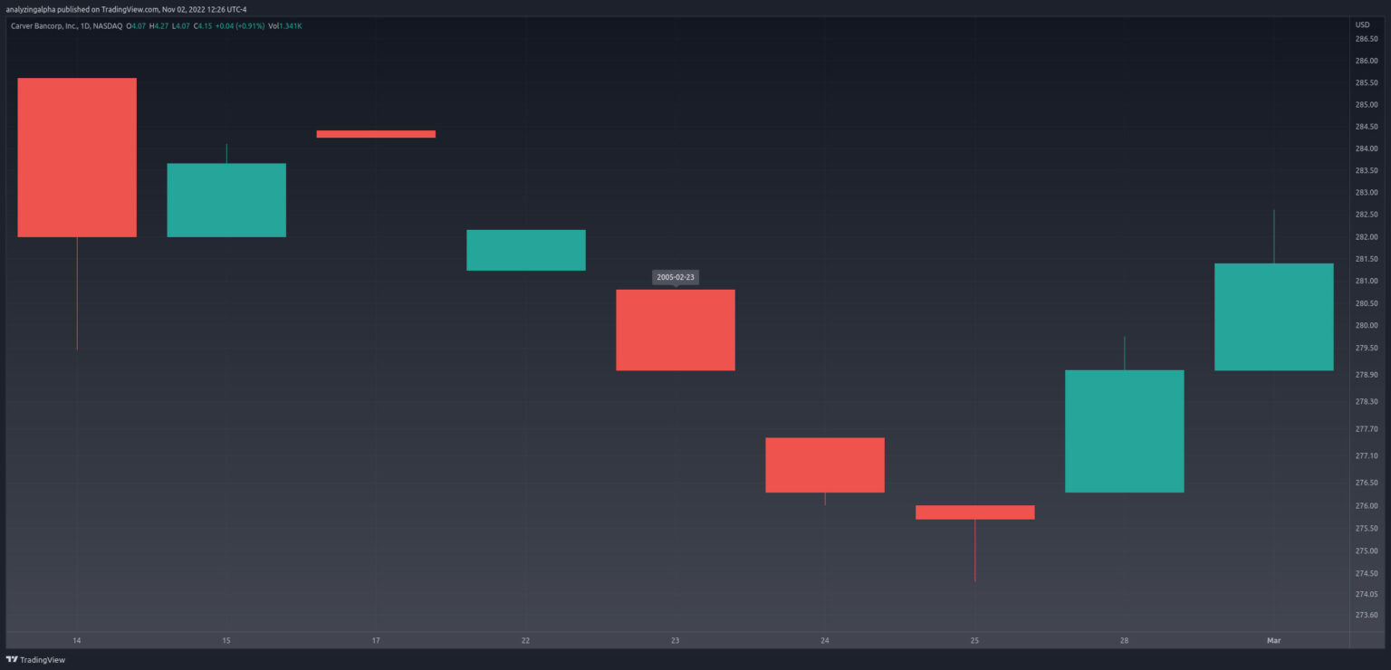Bearish Kicking Explained & Backtested (2024) - Analyzing Alpha