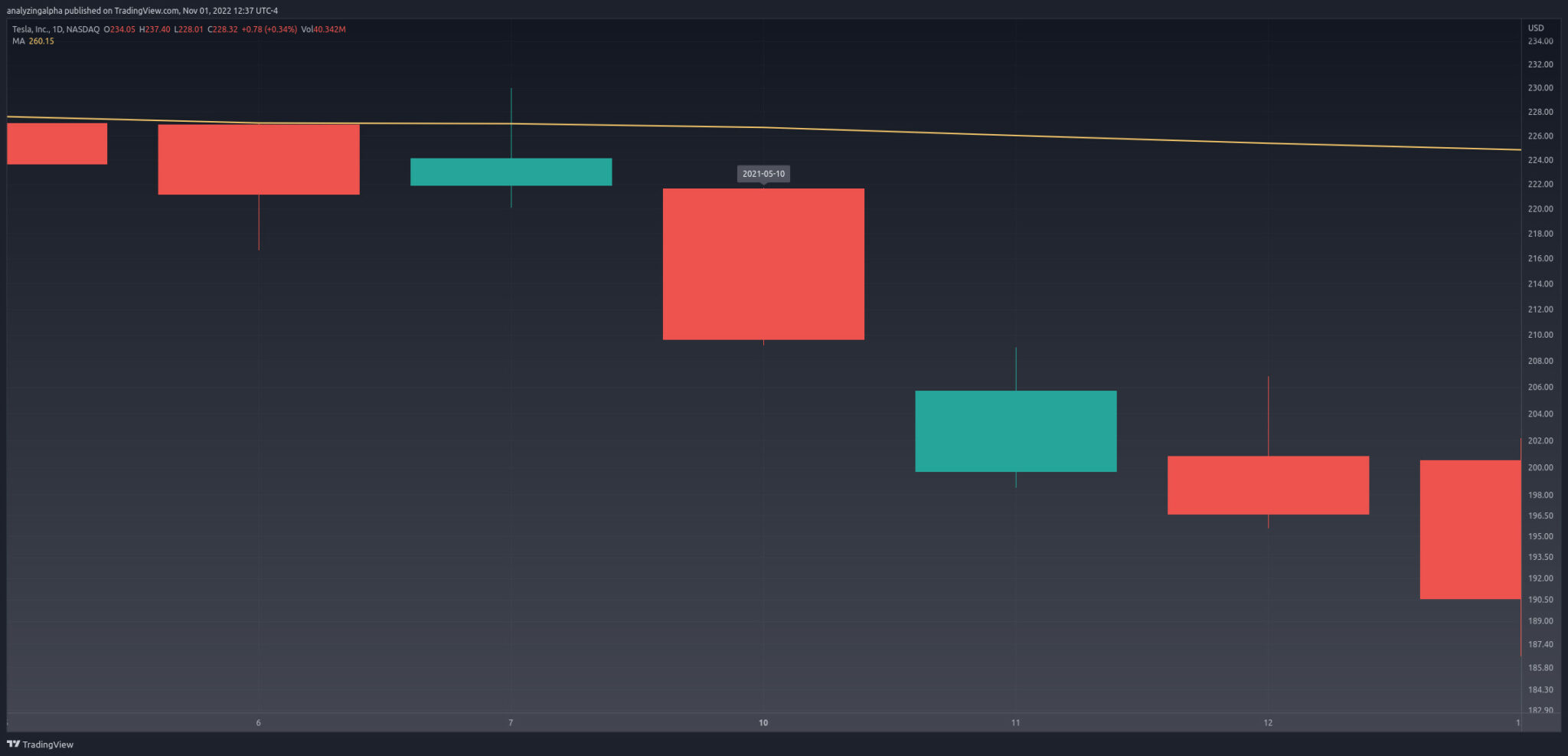Bearish Separating Lines Explained & Backtested (2025) - Analyzing Alpha Bearish Separating Lines Explained & Backtested (2025) - Analyzing Alpha