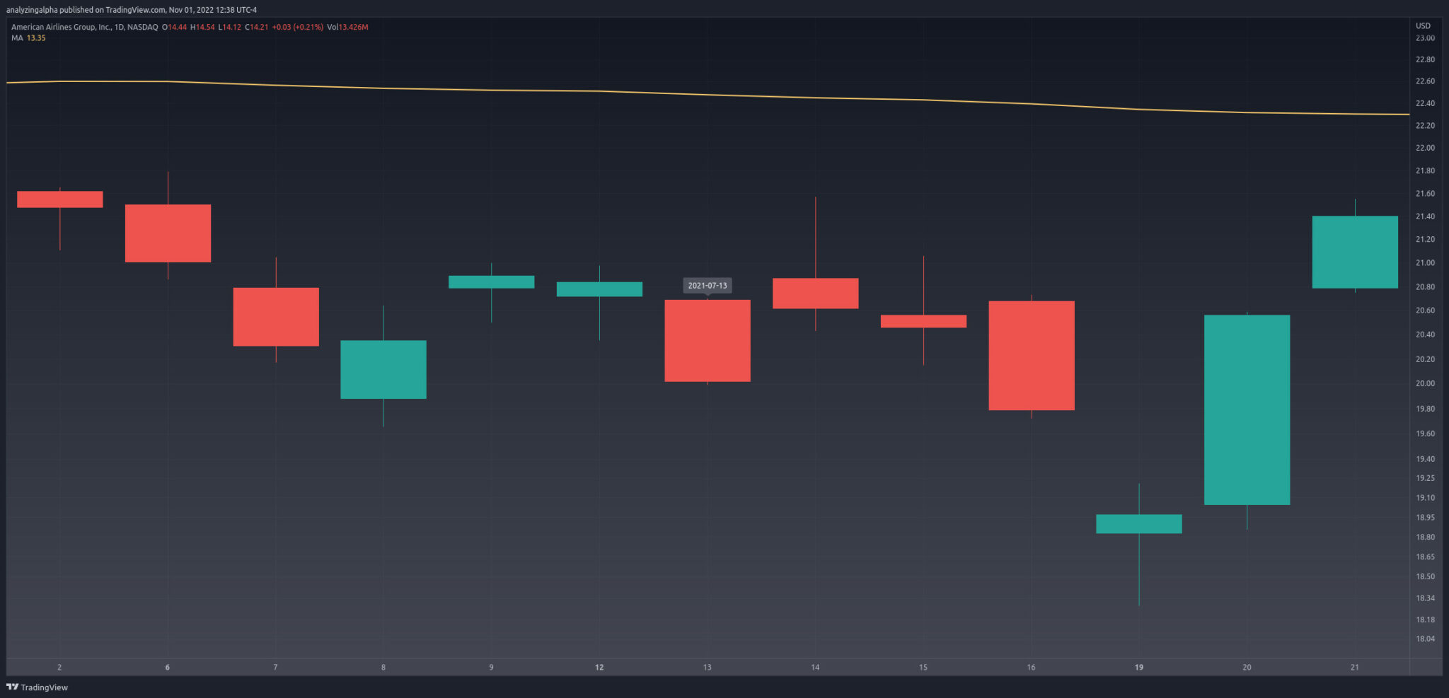 Bearish Separating Lines Explained & Backtested (2025) - Analyzing Alpha Bearish Separating Lines Explained & Backtested (2025) - Analyzing Alpha