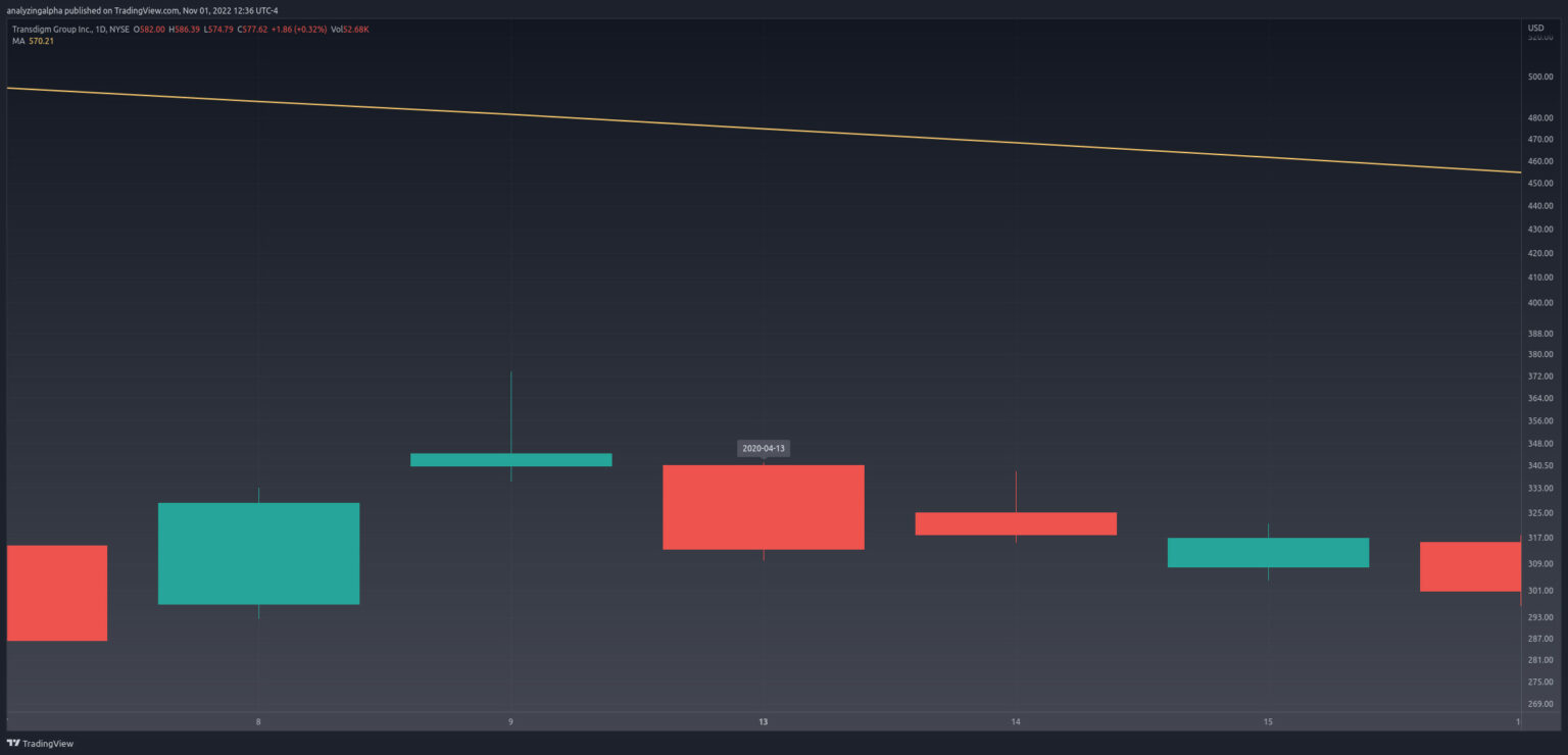 Bearish Separating Lines Explained & Backtested (2025) - Analyzing Alpha