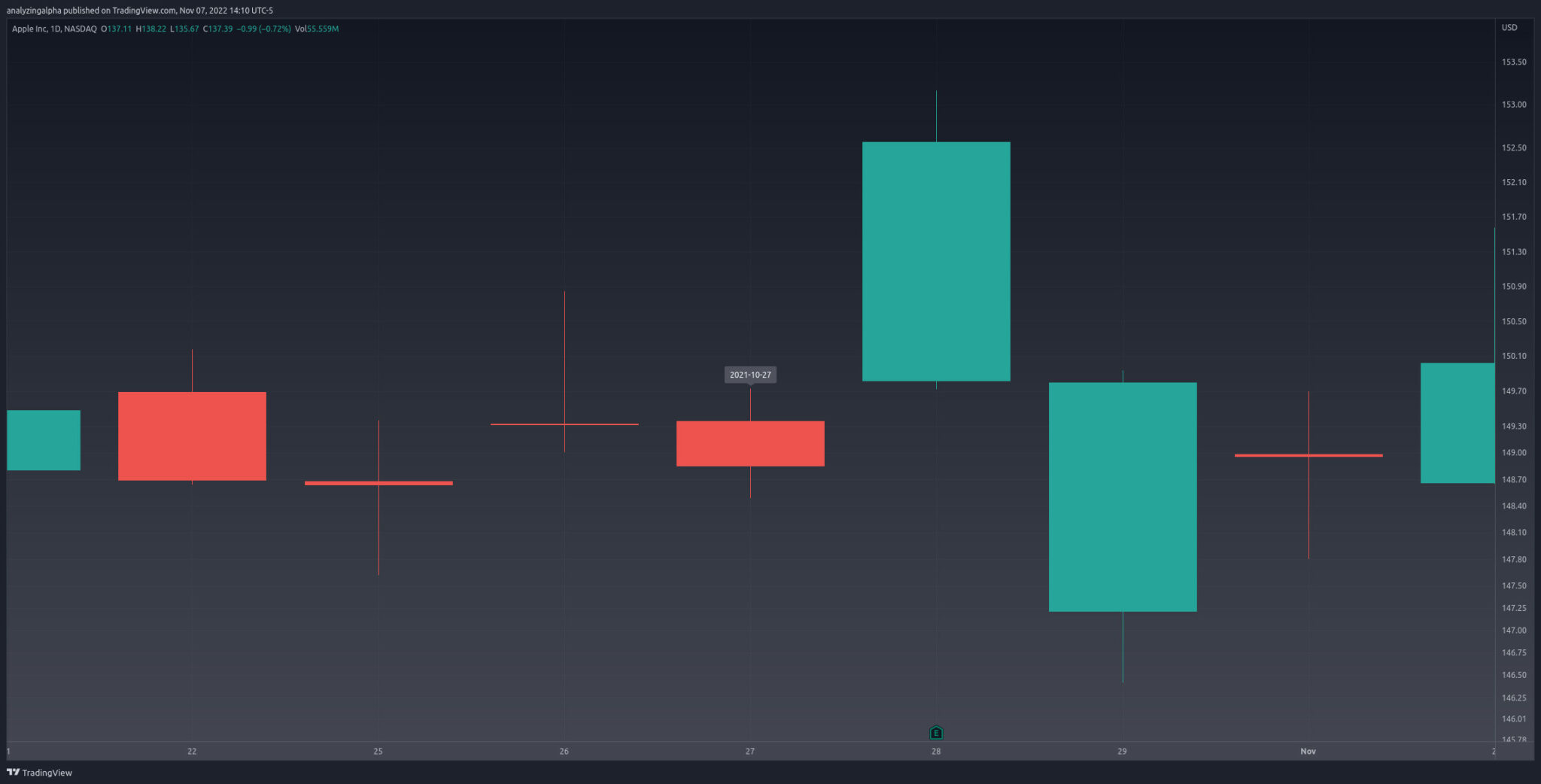 Bearish Short Line Explained & Backtested (2024) - Analyzing Alpha