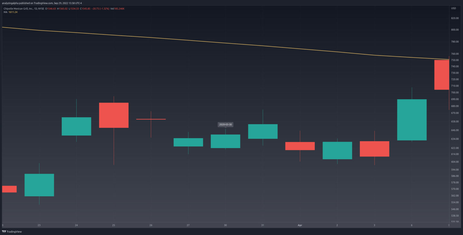 Up Gap Side-by-Side White Lines Explained & Backtested (2025 ...