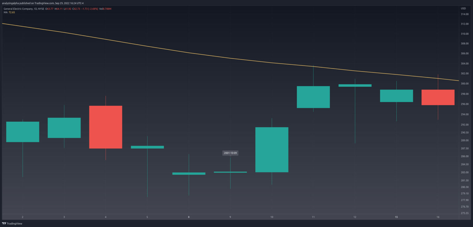 Down Gap Side-by-Side White Lines - Analyzing Alpha