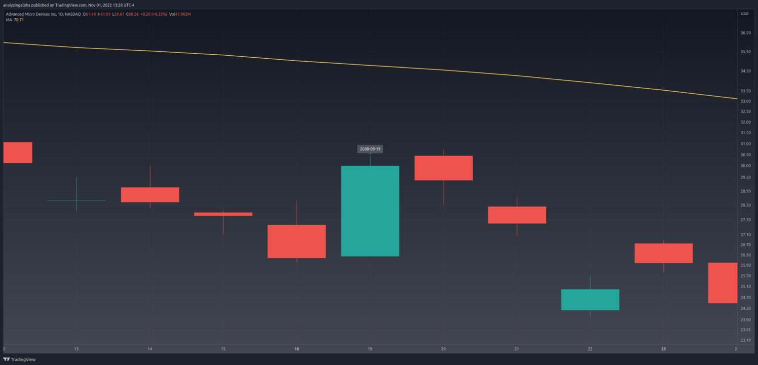 Bearish Three-Line Strike Explained & Backtested (2024) - Analyzing Alpha