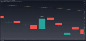 Bearish Three-Line Strike Explained & Backtested (2024) - Analyzing Alpha