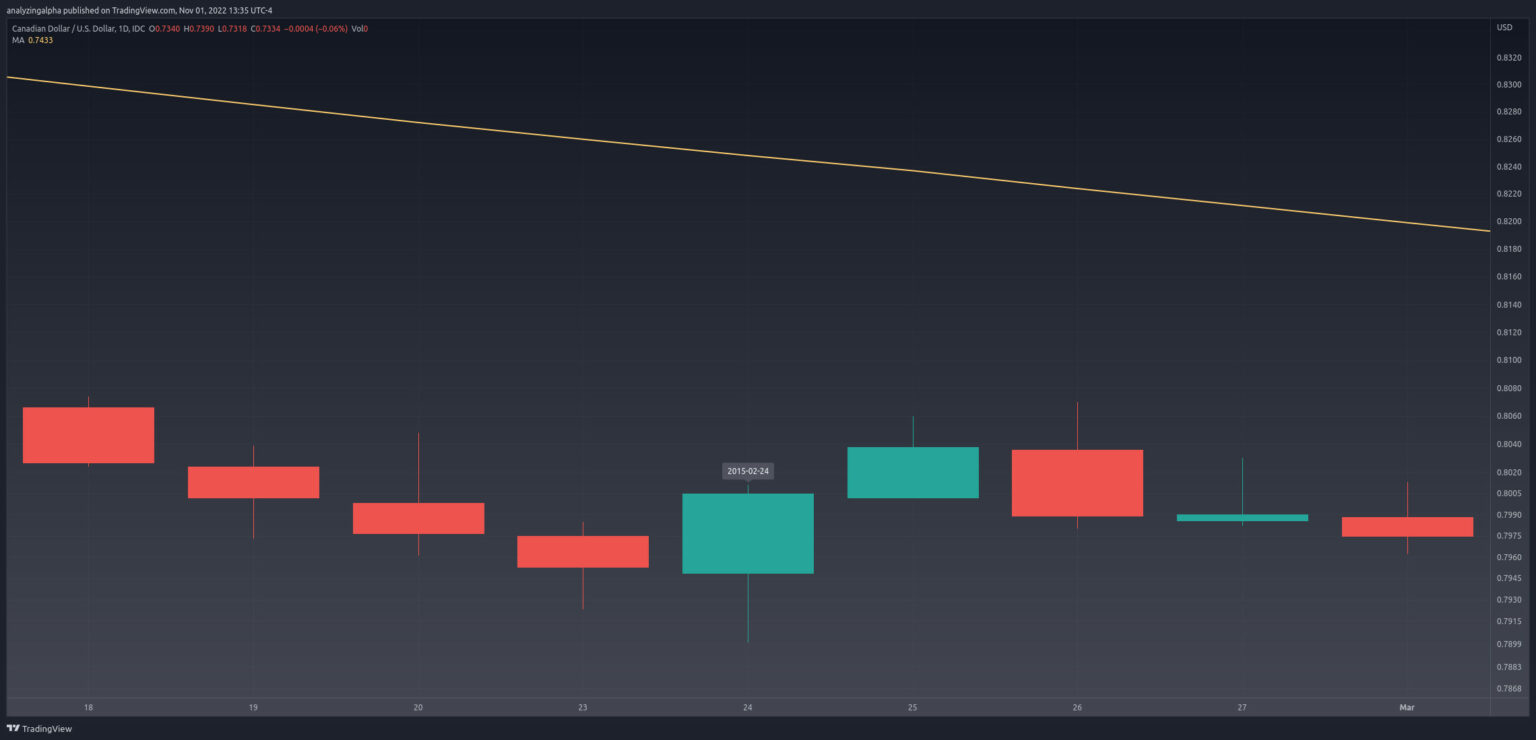 Bearish Three-Line Strike Explained & Backtested (2024) - Analyzing Alpha
