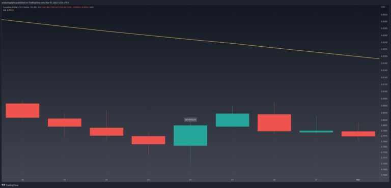 Bearish Three-Line Strike Explained & Backtested (2024) - Analyzing Alpha