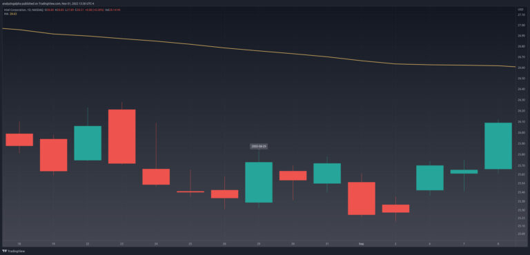 Bearish Three-Line Strike Explained & Backtested (2024) - Analyzing Alpha