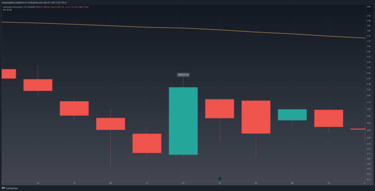 Bearish Three-Line Strike Explained & Backtested (2024) - Analyzing Alpha