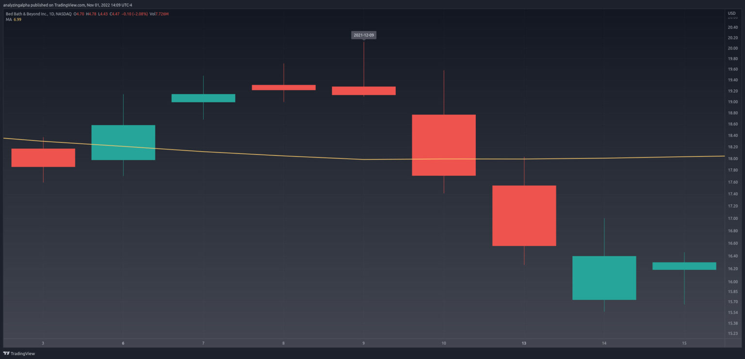 Bearish Tri-Star Explained & Backtested (2024) - Analyzing Alpha