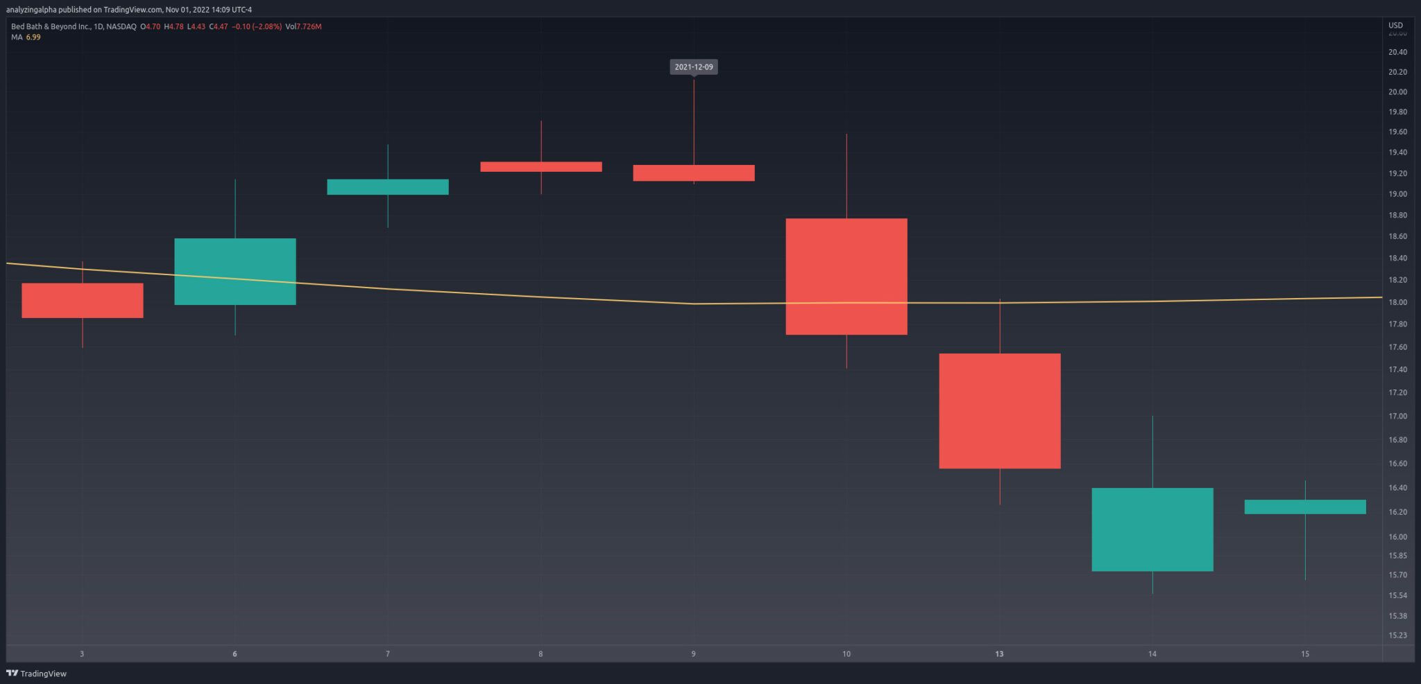 Bearish Tri-Star Explained & Backtested (2024) - Analyzing Alpha
