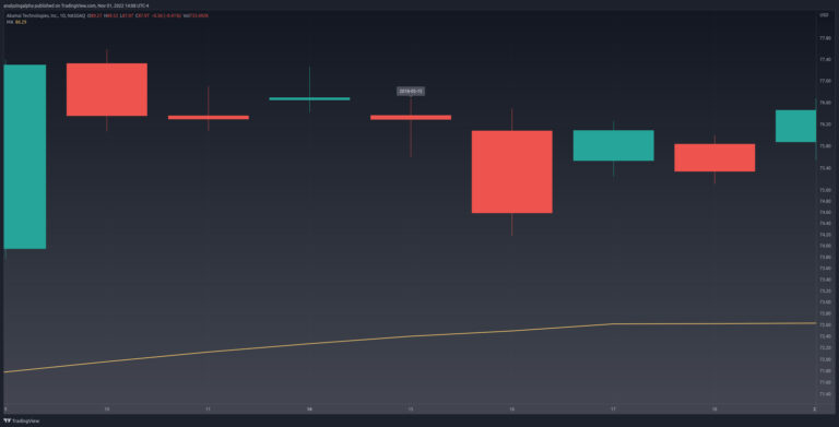 Bearish Tri-Star Explained & Backtested (2024) - Analyzing Alpha