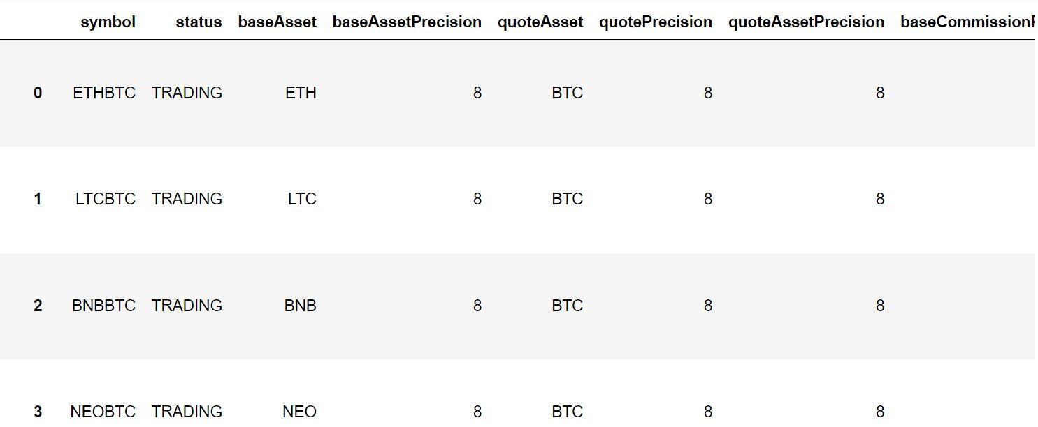 Master Binance API with Python (2025) - Analyzing Alpha