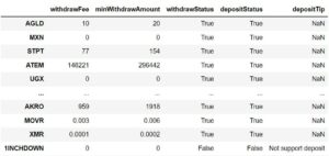 Master Binance API with Python (2025) - Analyzing Alpha