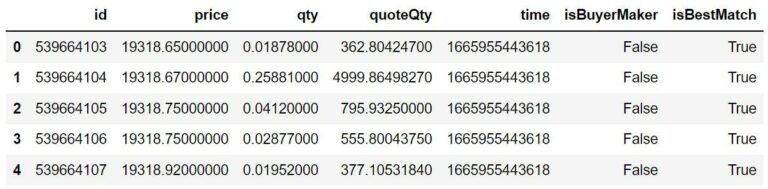 Master Binance API with Python (2025) - Analyzing Alpha