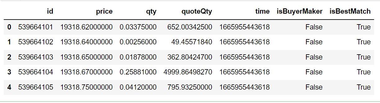 Master Binance Api With Python 2025 Analyzing Alpha