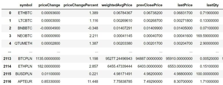 Master Binance Api With Python 2025 Analyzing Alpha