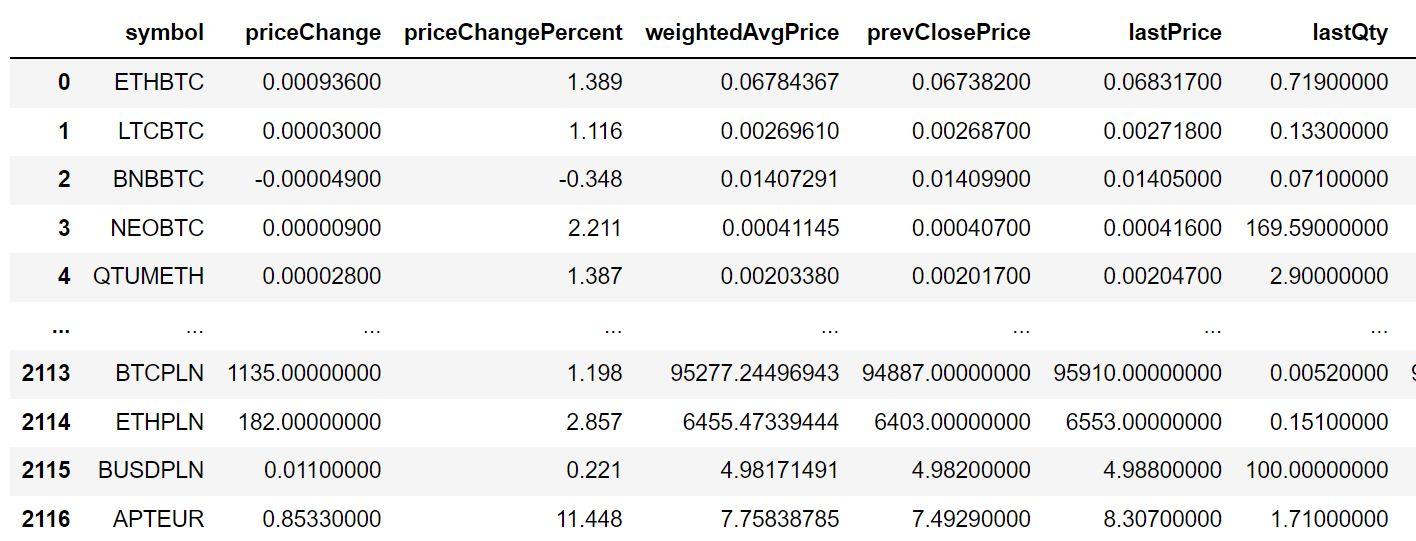 Master Binance API with Python (2025) - Analyzing Alpha