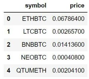 Master Binance API with Python (2025) - Analyzing Alpha