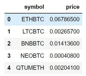 Master Binance API with Python (2025) - Analyzing Alpha