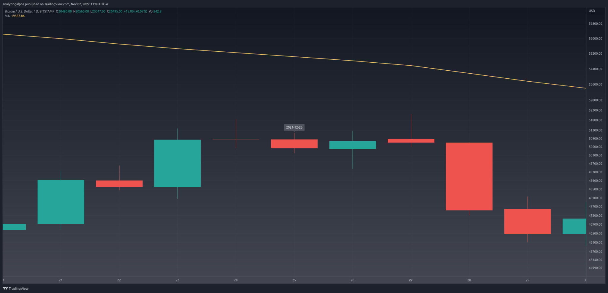 Bullish Belt Hold Explained & Backtested (2024) - Analyzing Alpha