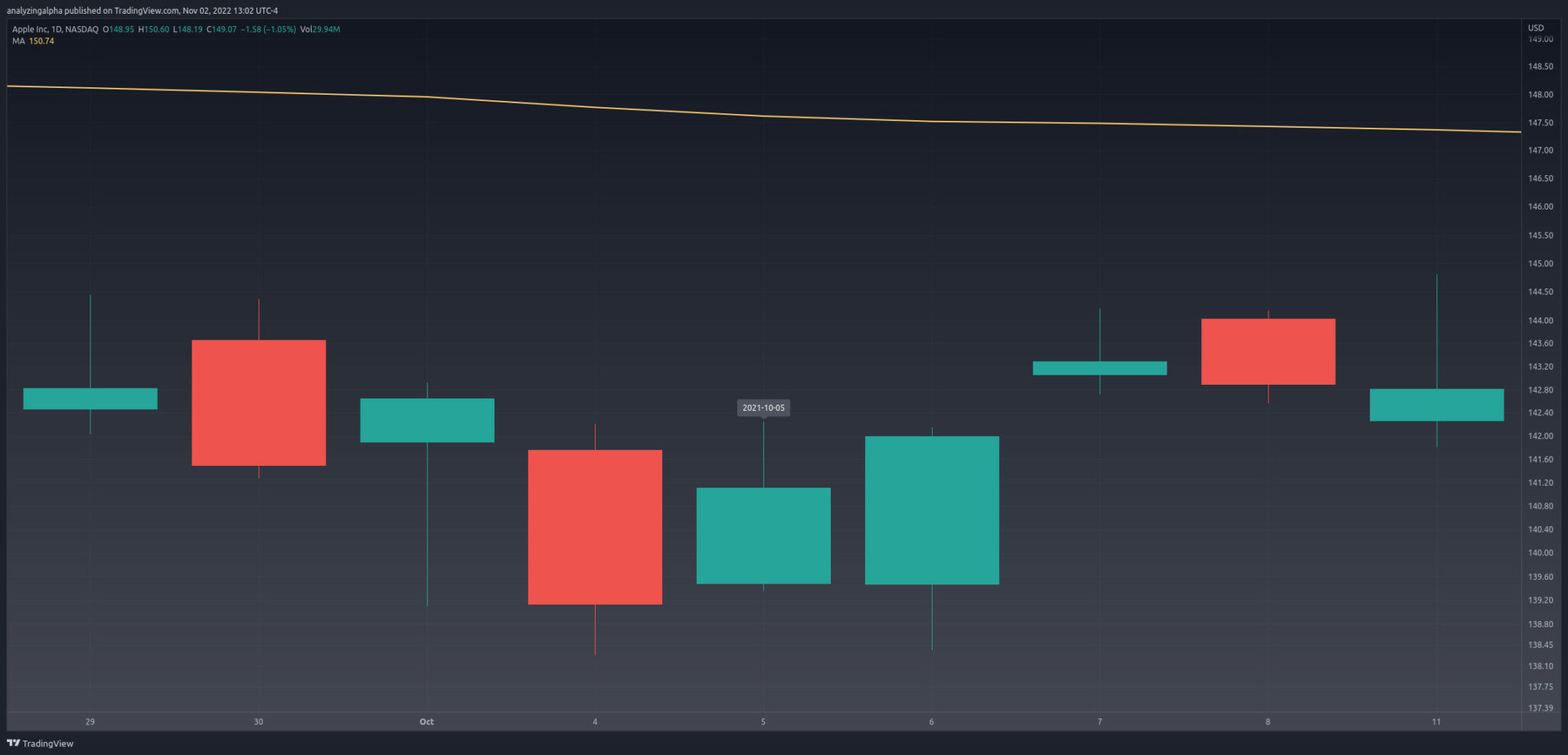 Bullish Belt Hold Explained & Backtested (2024) - Analyzing Alpha