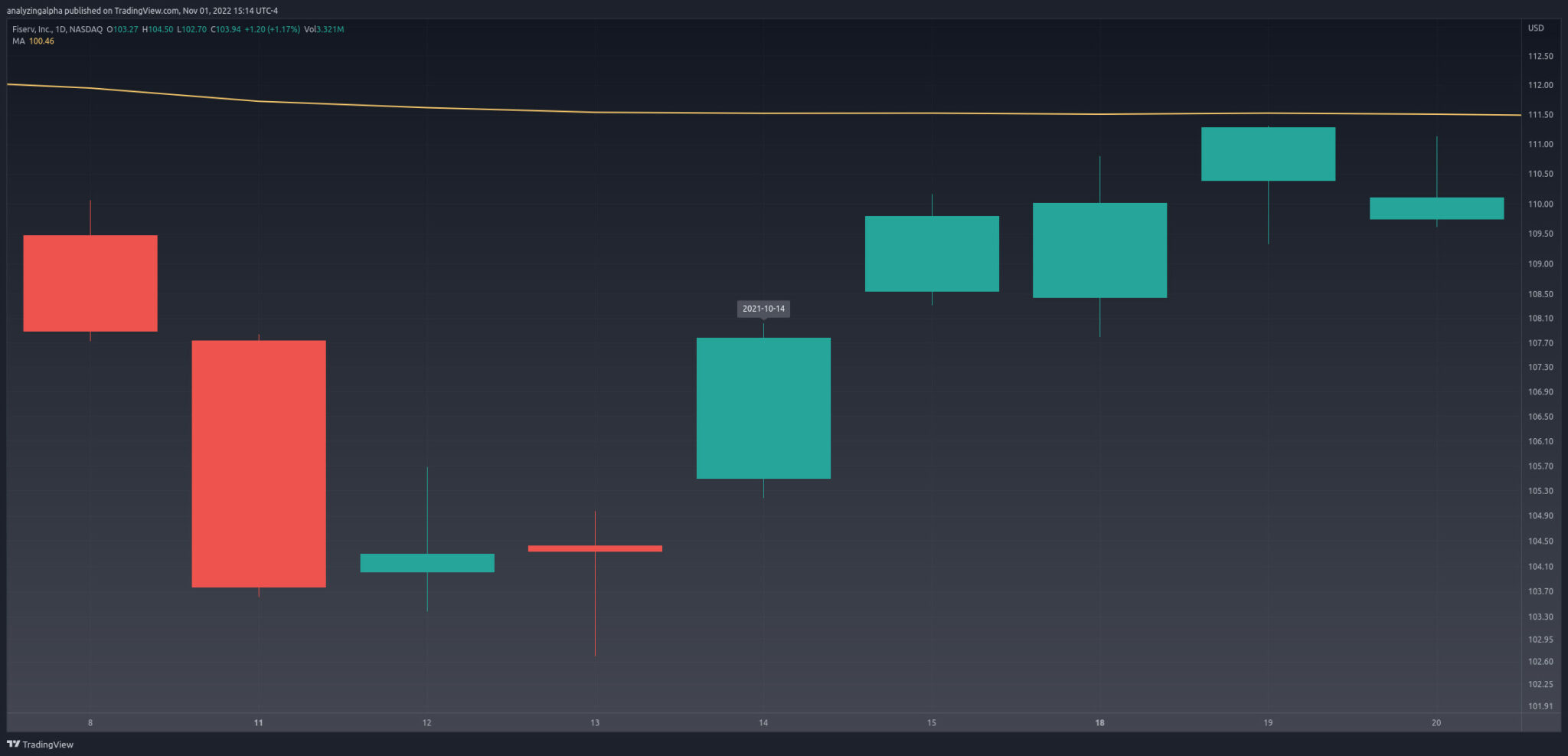Bullish Breakaway Explained & Backtested (2024) - Analyzing Alpha