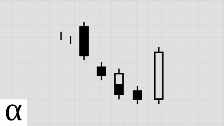 Bullish Breakaway Explained & Backtested (2024) - Analyzing Alpha