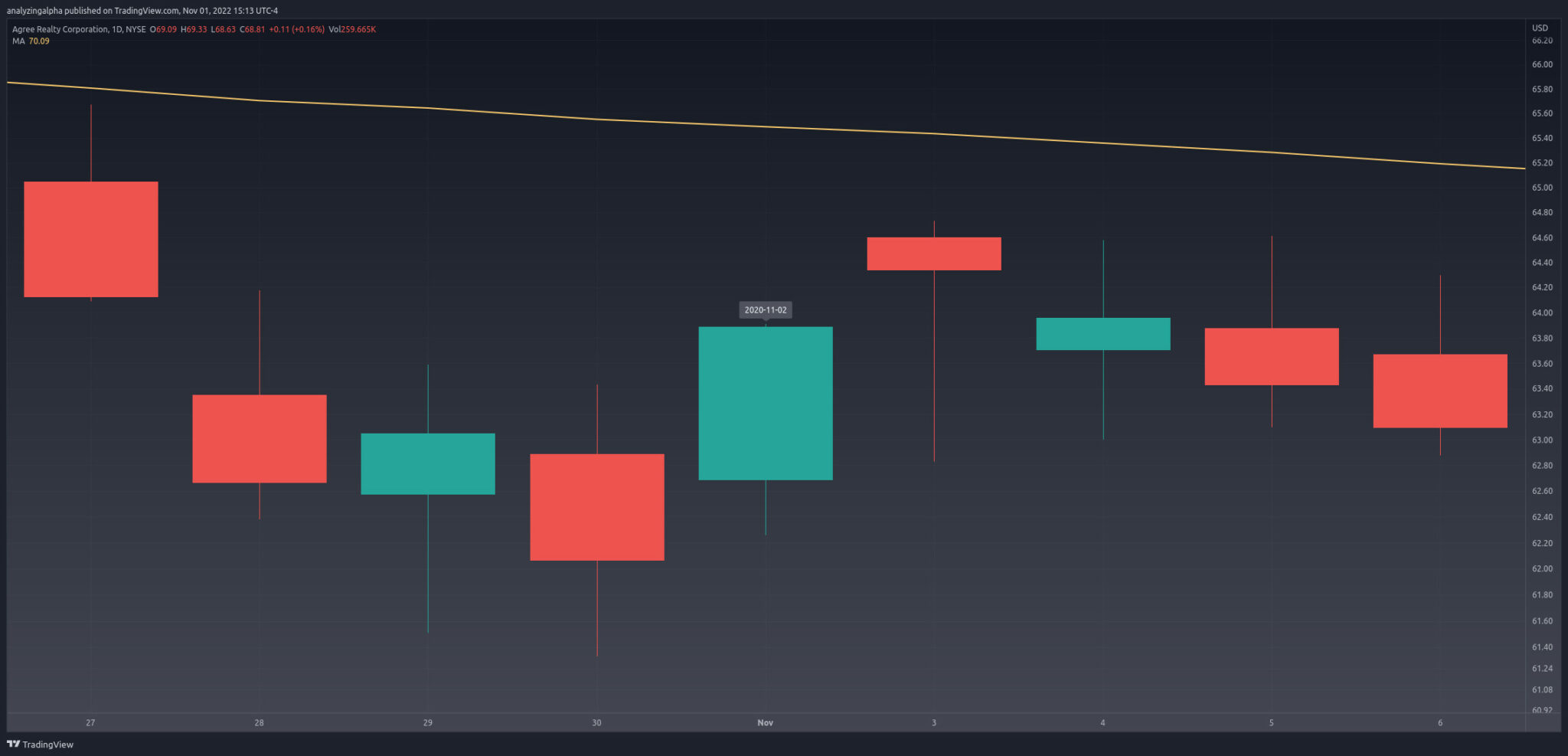 Bullish Breakaway Explained & Backtested (2024) - Analyzing Alpha