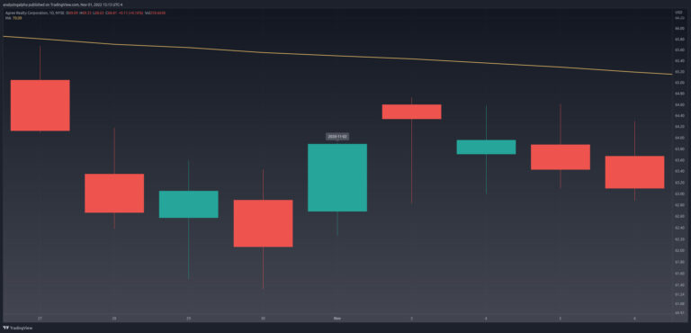 Bullish Breakaway Explained & Backtested (2024) - Analyzing Alpha