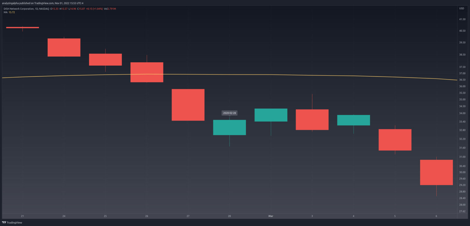 Bullish Counterattack Explained & Backtested (2024) - Analyzing Alpha
