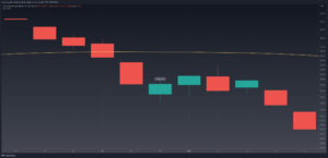 Bullish Counterattack Explained & Backtested (2024) - Analyzing Alpha