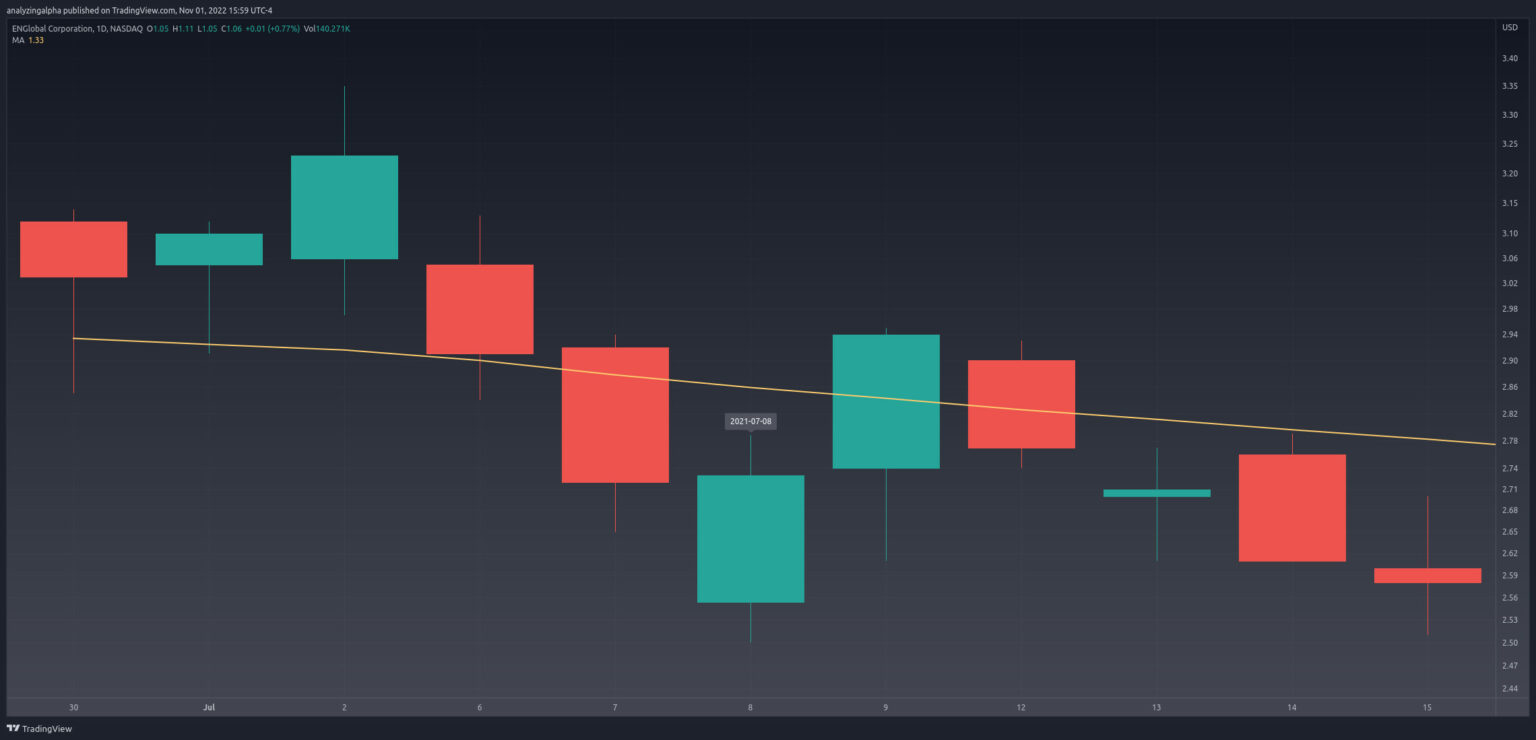 Bullish Counterattack Explained & Backtested (2024) - Analyzing Alpha